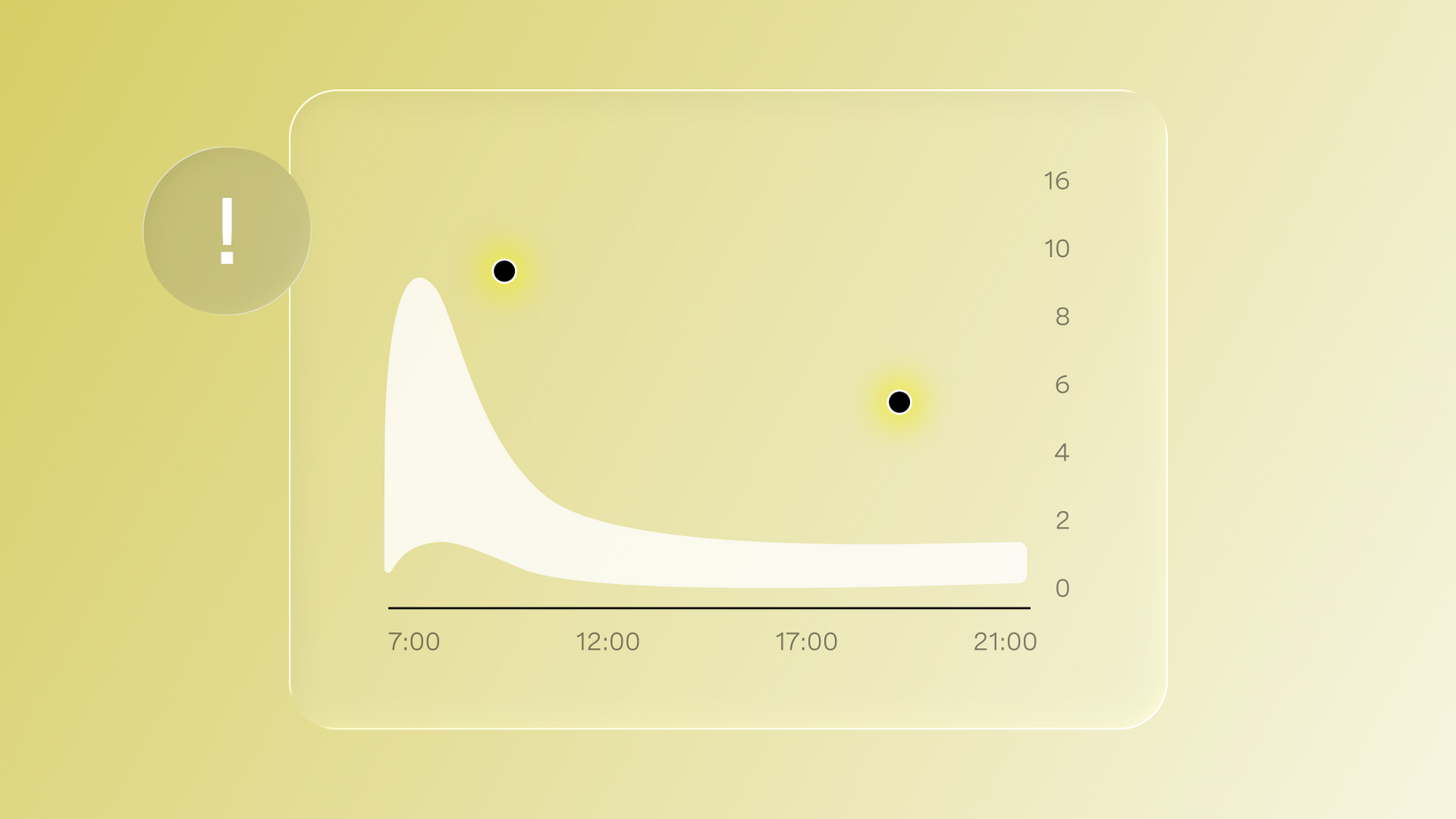 What high cortisol throughout the day means for your health – Eli Health